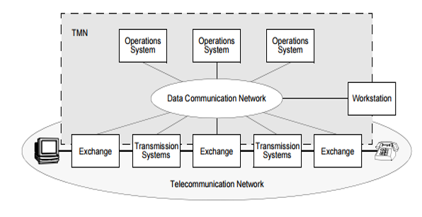 CIS8009 - Management of Business Telecommunication sample