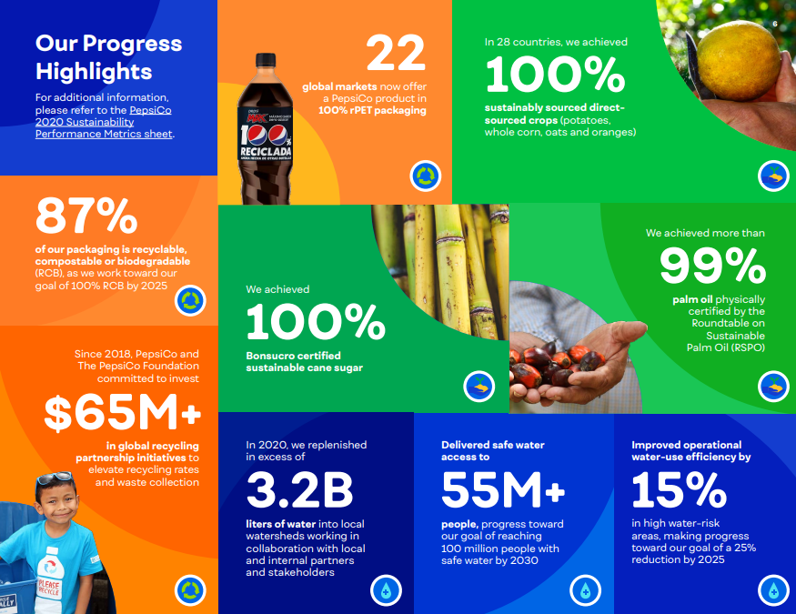 Sustainability Challenges And Issues Faced By Pepsico: Evaluation Of ...
